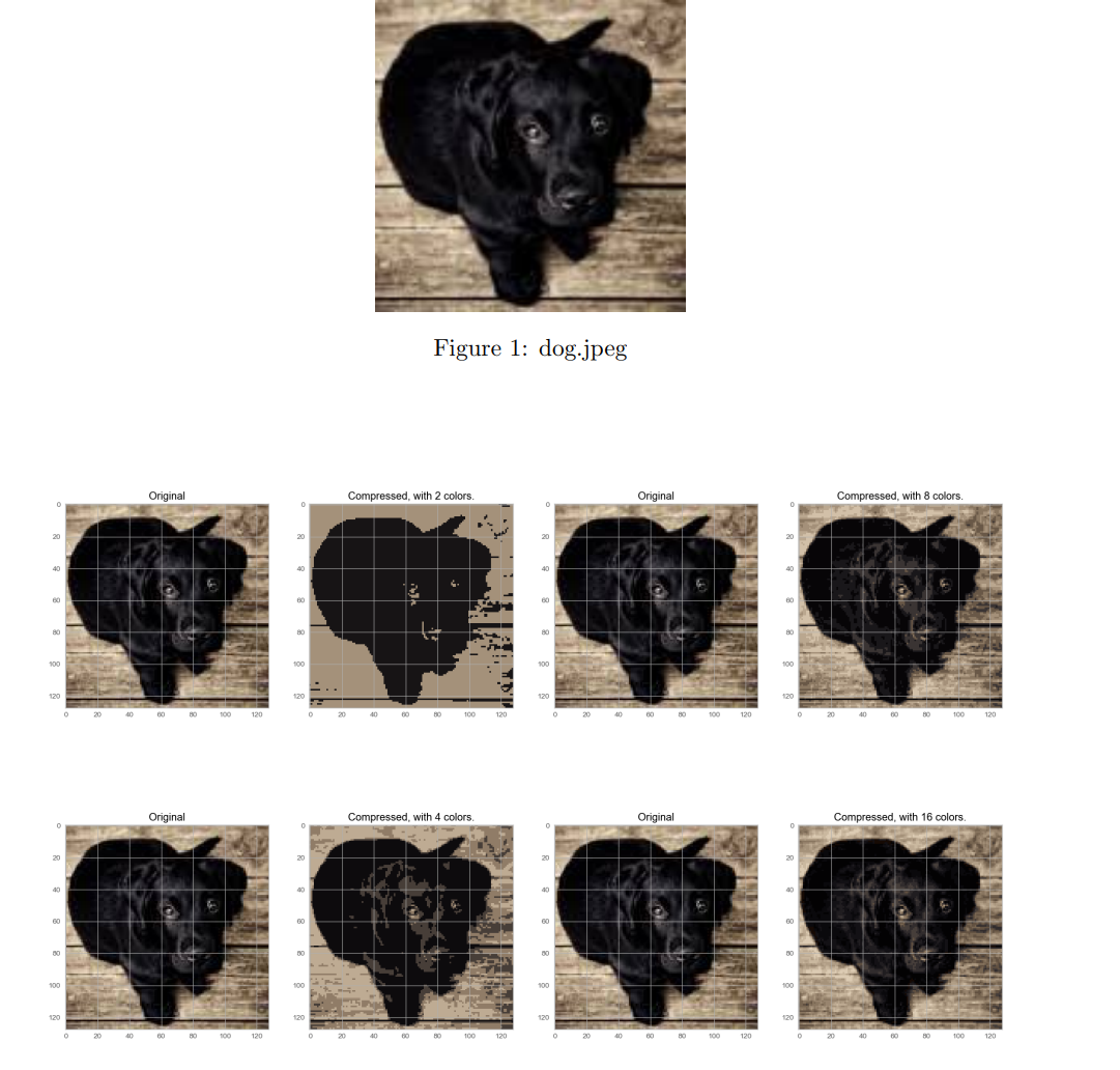 Github Roihendler K Means Algorithm Implementation Of A K Means