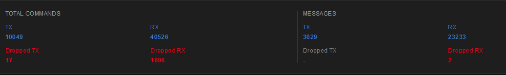 Dropped RX commands relatively high · Issue #3100 · zwave-js/zwave-js-ui · GitHub