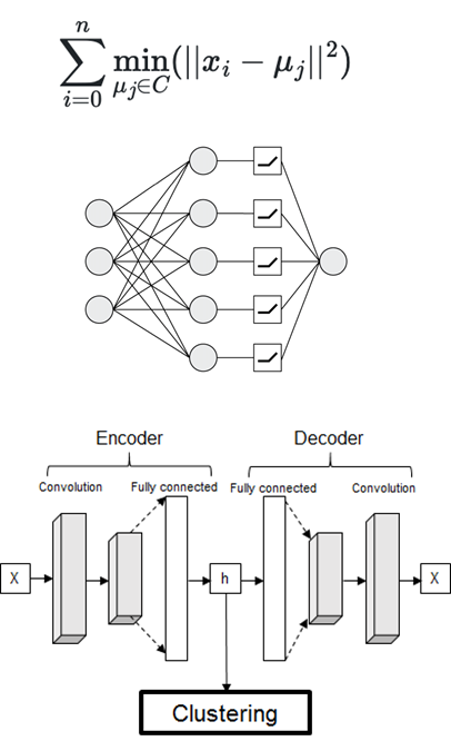 GitHub - XinZhaoSIT/Group-Formation: Use AI models to create well ...