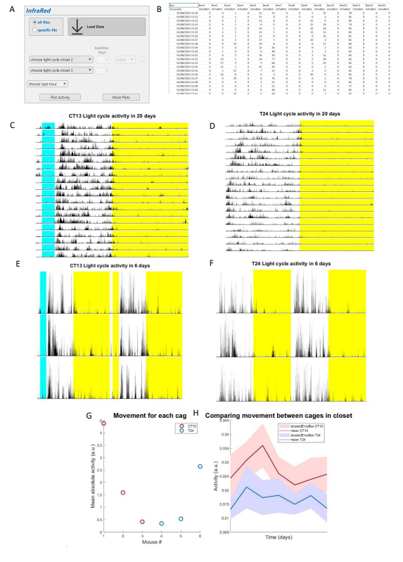 GitHub - ellahn3/BehaviorAnalysis: Analysis for behavior tests