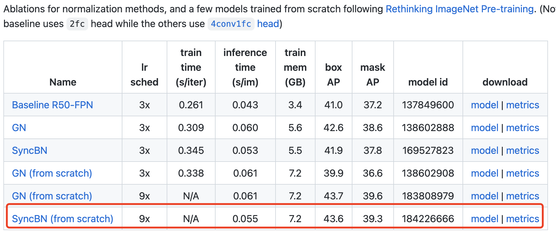 Cannot Align The Results Of Detectron2 Pre Trained Model · Issue 9111 · Open Mmlabmmdetection 