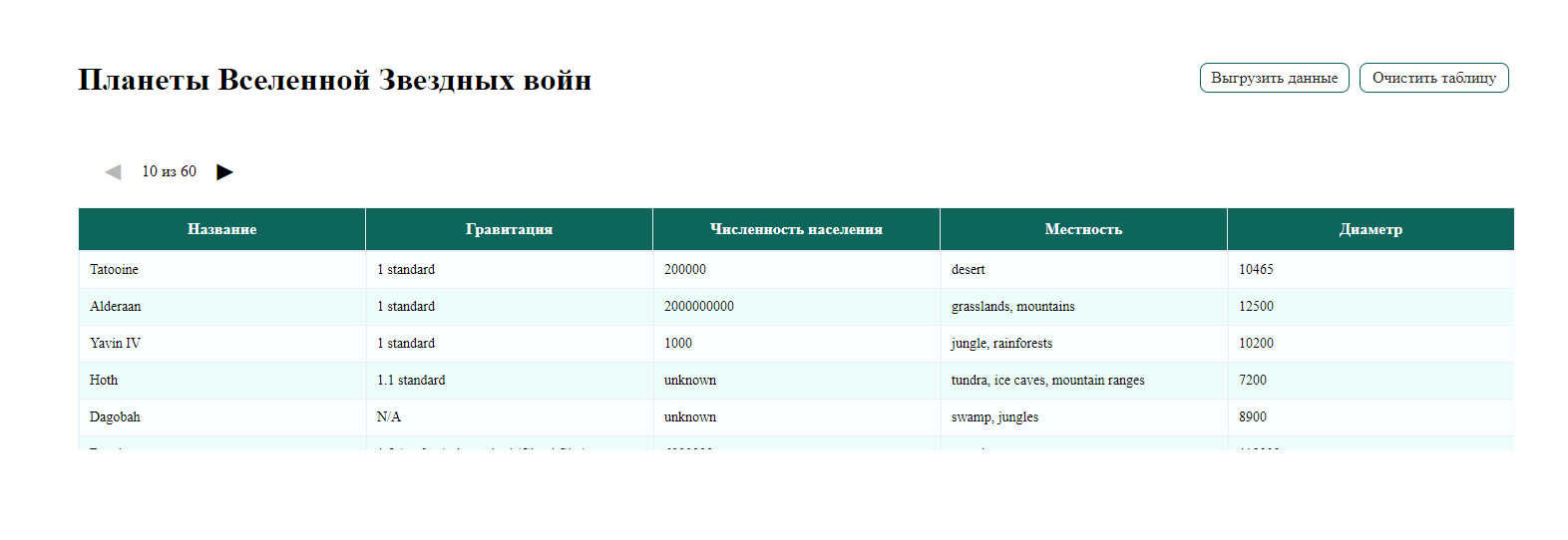 GitHub - Tasha-Ball/table