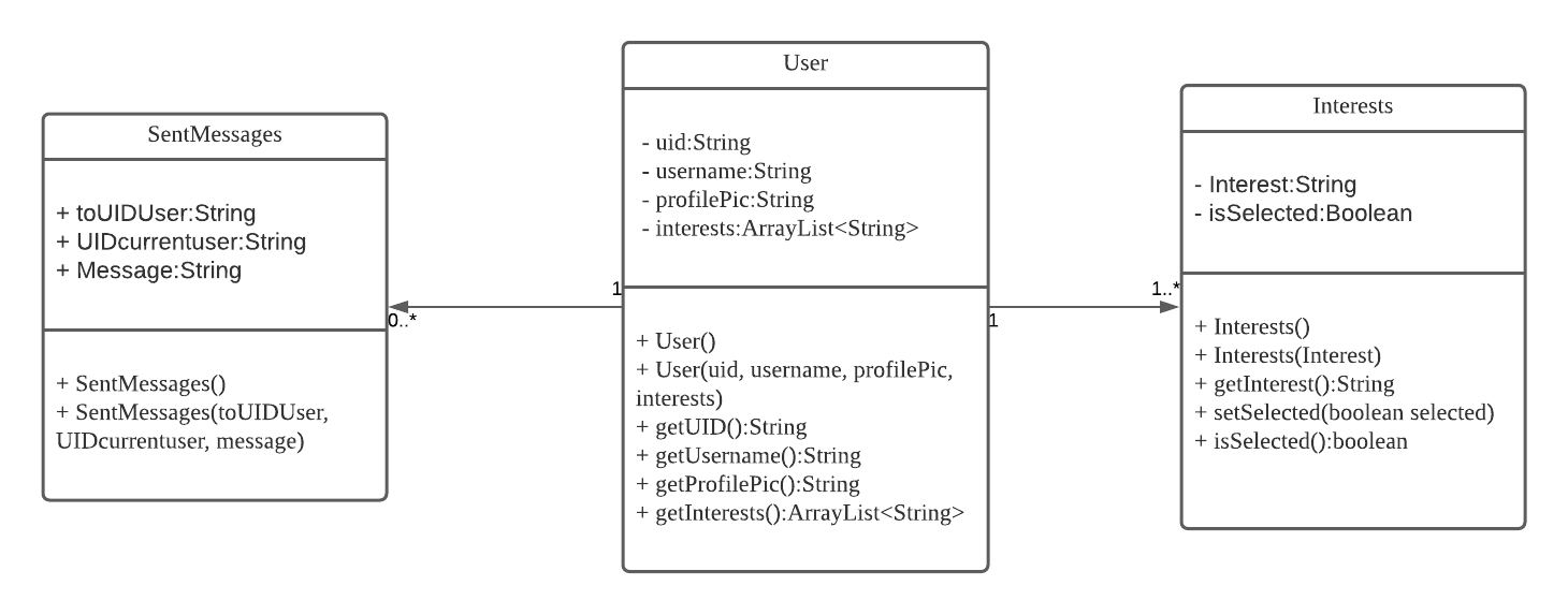 GitHub - leclerc162003/imi_app