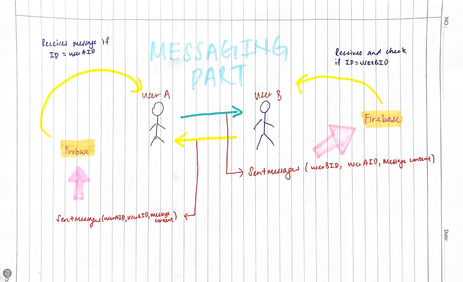 GitHub - leclerc162003/imi_app