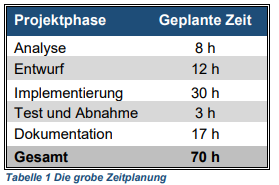 GitHub - AykutAcarer/DocumentManagementSystem: Implement a system to create, deploy and ...