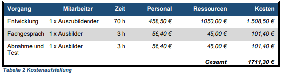 GitHub - AykutAcarer/DocumentManagementSystem: Implement a system to create, deploy and ...
