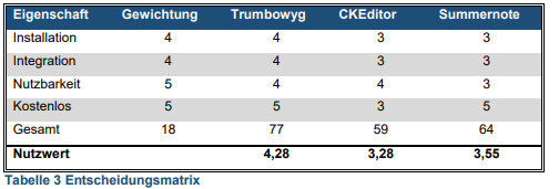 GitHub - AykutAcarer/DocumentManagementSystem: Implement a system to create, deploy and ...