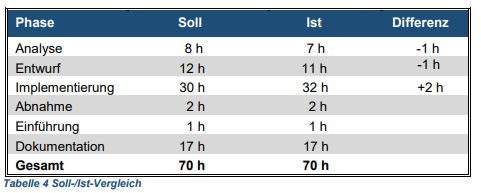 GitHub - AykutAcarer/DocumentManagementSystem: Implement a system to create, deploy and ...