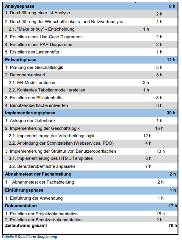 GitHub - AykutAcarer/DocumentManagementSystem: Implement a system to create, deploy and ...