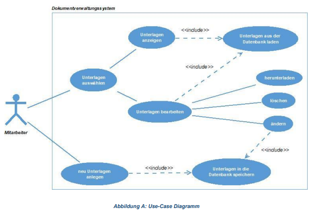 GitHub - AykutAcarer/DocumentManagementSystem: Implement a system to create, deploy and ...