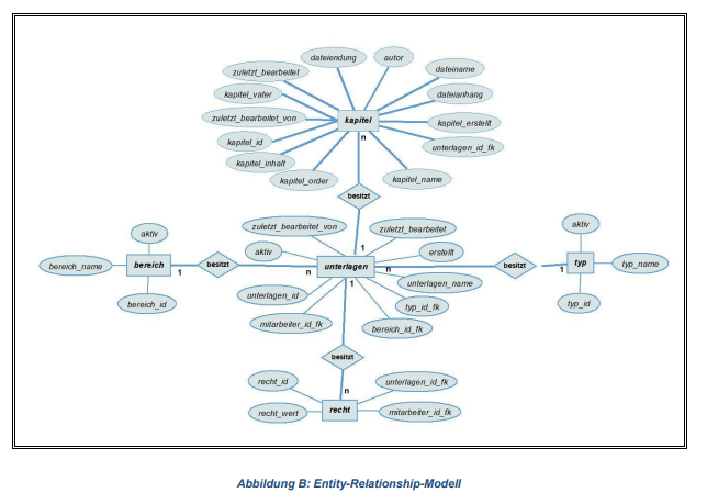 GitHub - AykutAcarer/DocumentManagementSystem: Implement a system to create, deploy and ...