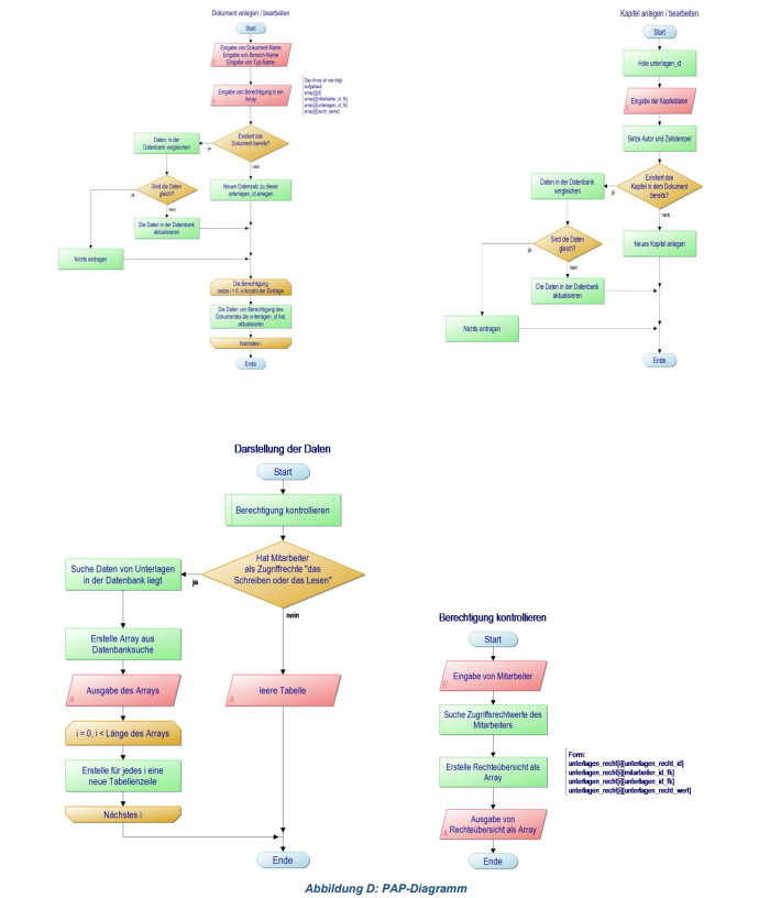 GitHub - AykutAcarer/DocumentManagementSystem: Implement a system to create, deploy and ...