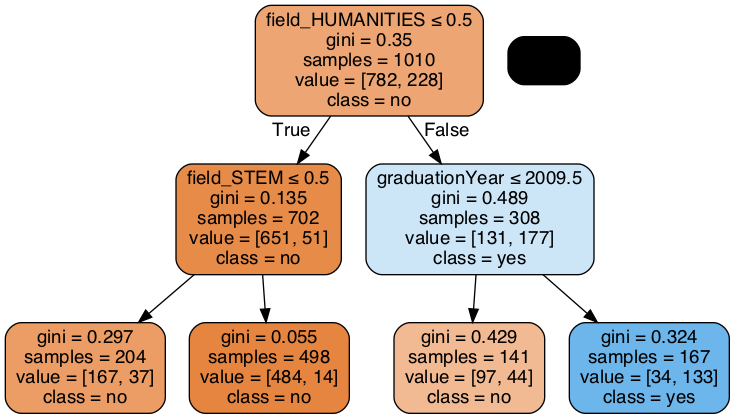 GitHub - YousefKhalil99/Predicting-Loan-Defaults-with-Decision-Tree-and ... GitHub - YousefKhalil99/Predicting-Loan-Defaults-with-Decision-Tree-and ...