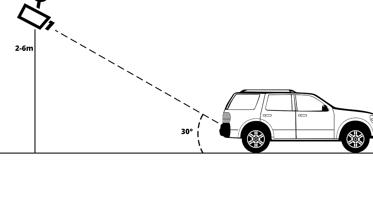 GitHub - Othmanali02/License-Plate-Recognition-Infinite: Using machine learning in Python, this ...