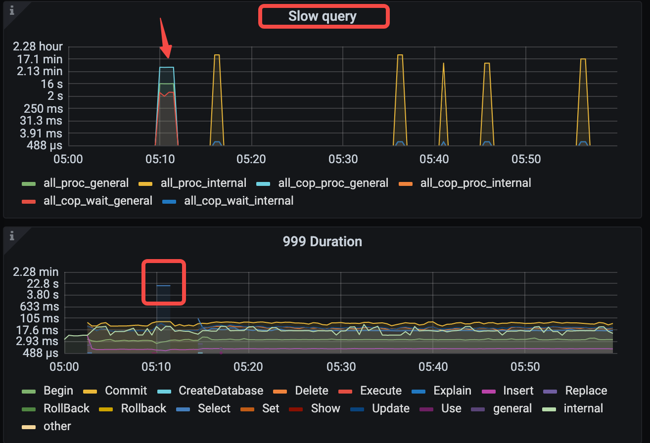 QPS drop and duration Increased when full scan while run sysbench write only · Issue #11668 ...