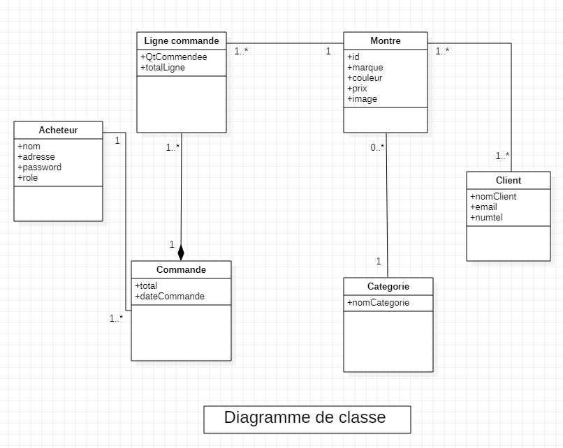 Github Rouamansour Mern Full Stack Application Create App Mern Full