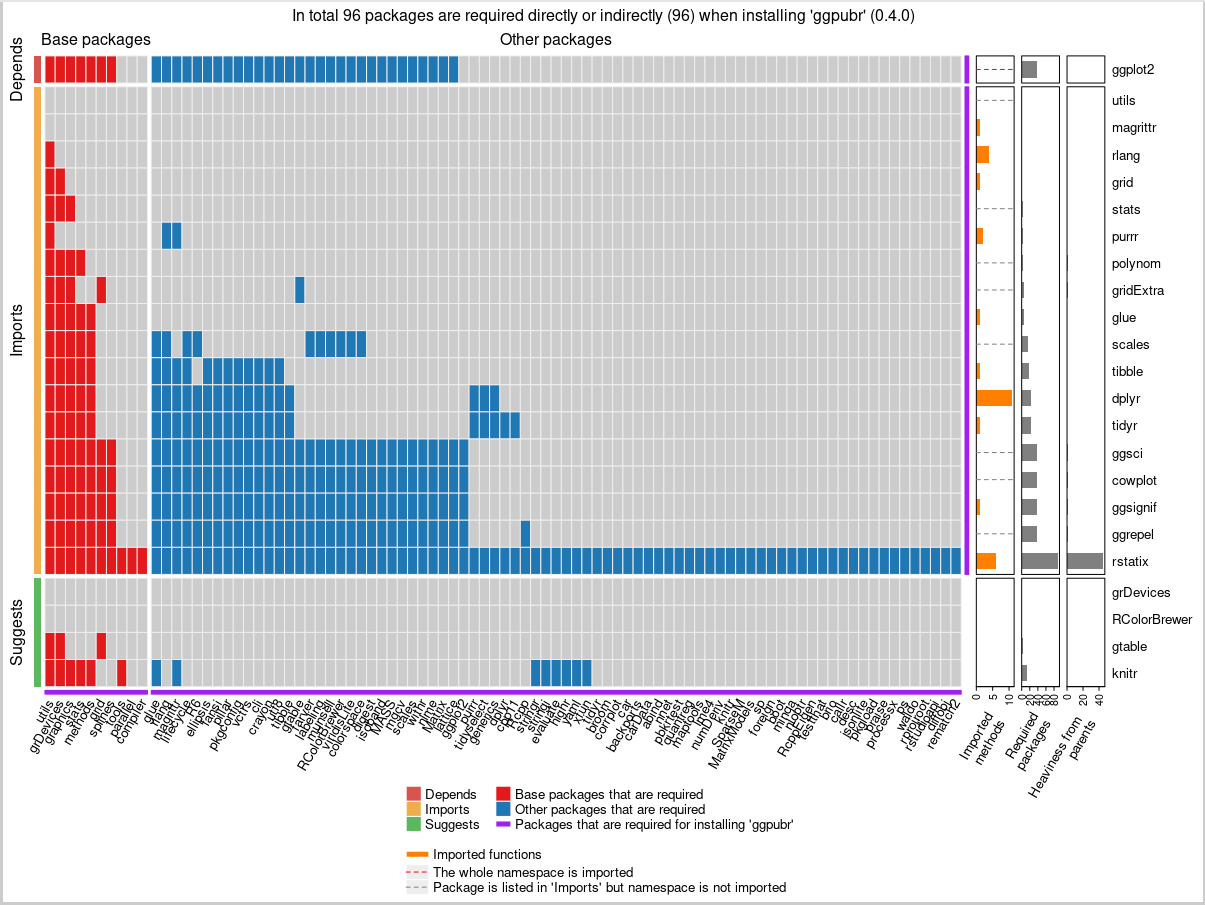 Package rstatix scheduled for archival on 2021-02-27 · Issue #376 ...