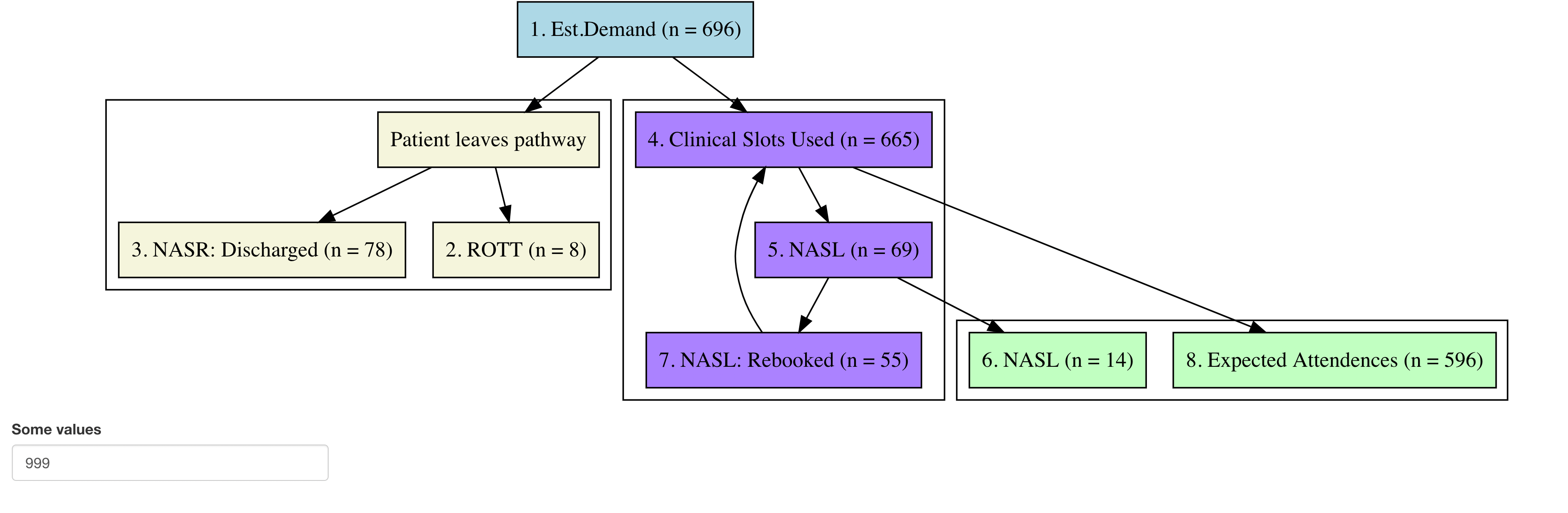 diagrammeR (grViz) is looking for the data from environment rather than ...