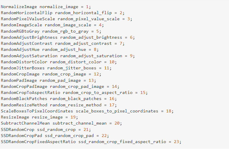 Perspective transformation data augmentation for object detection ...