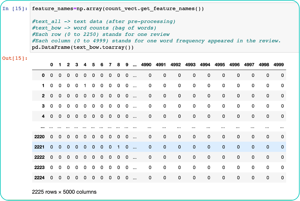 GitHub - Chen-Han-TX/Classification-Model-BBC-News: Applied Analytics ...