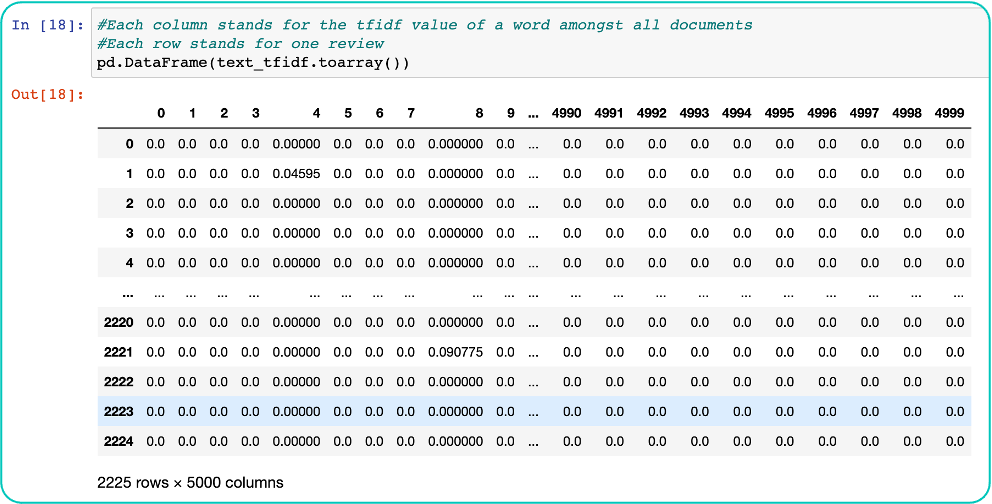 GitHub - Chen-Han-TX/Classification-Model-BBC-News: Applied Analytics ...