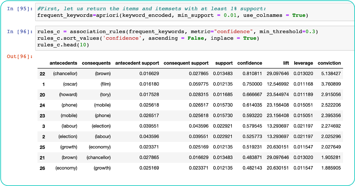 GitHub - Chen-Han-TX/Classification-Model-BBC-News: Applied Analytics ...