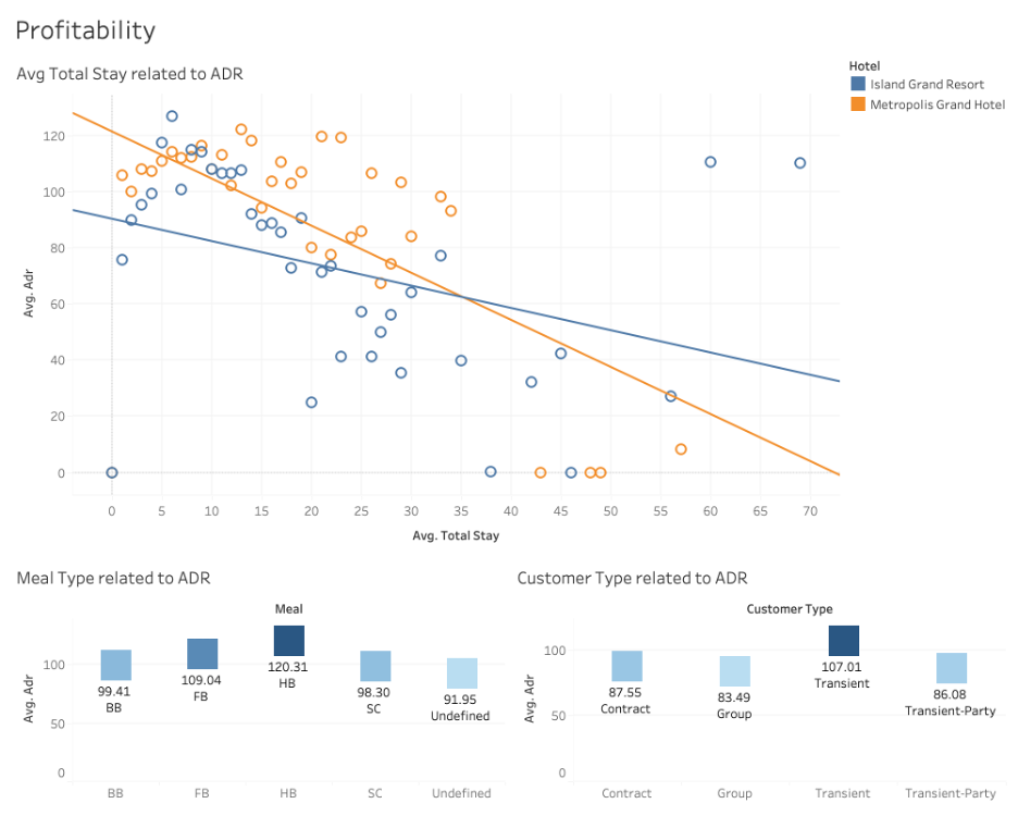 GitHub - Chen-Han-TX/Data-Visualization-Using-Tableau: Data ...