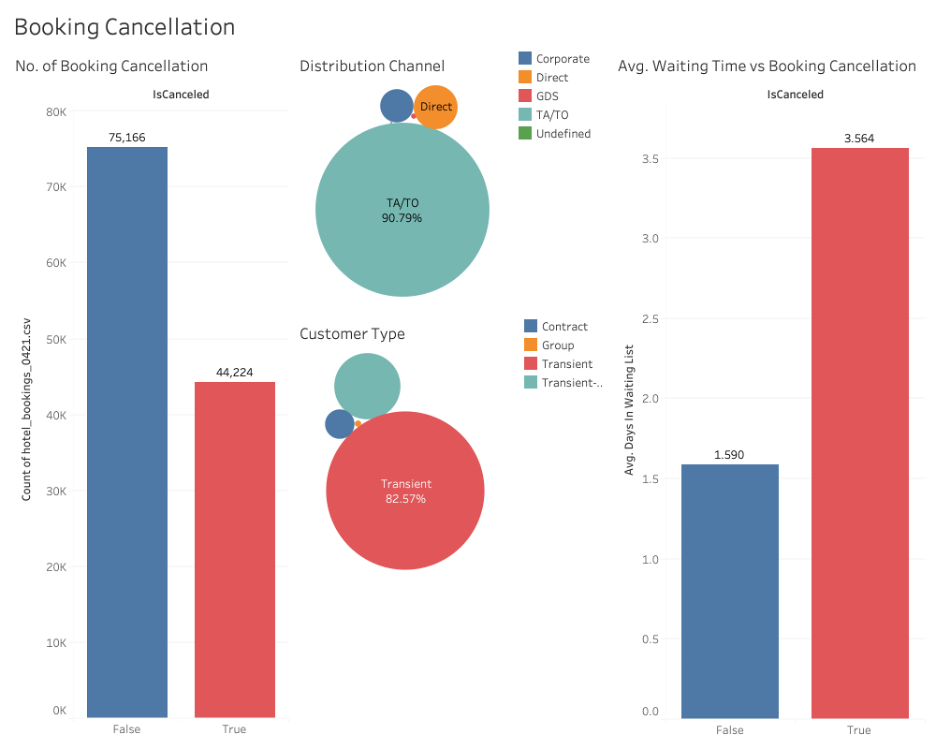GitHub - Chen-Han-TX/Data-Visualization-Using-Tableau: Data ...