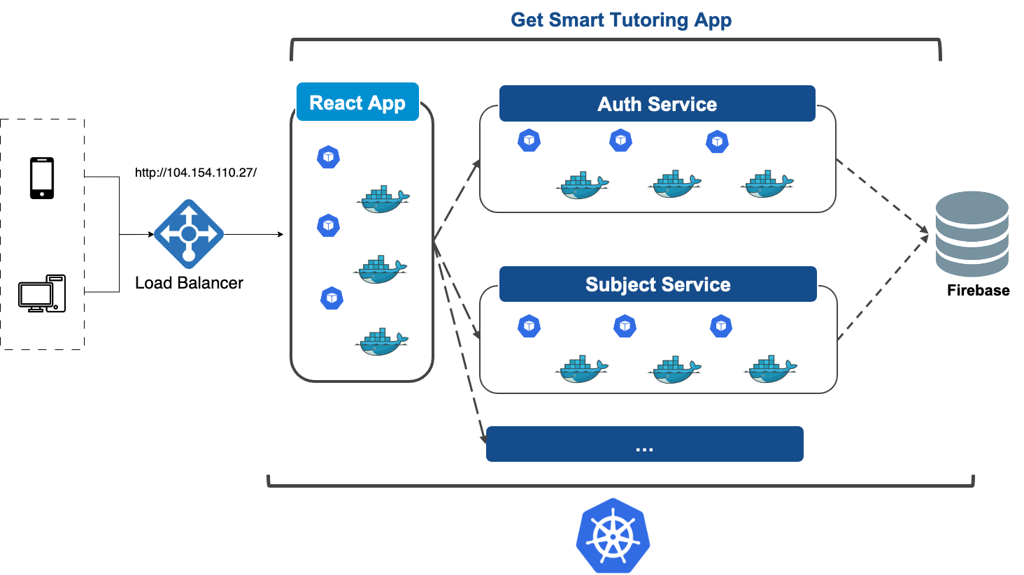 GitHub - Chen-Han-TX/eti_assignment2: Cloud Native Application ...