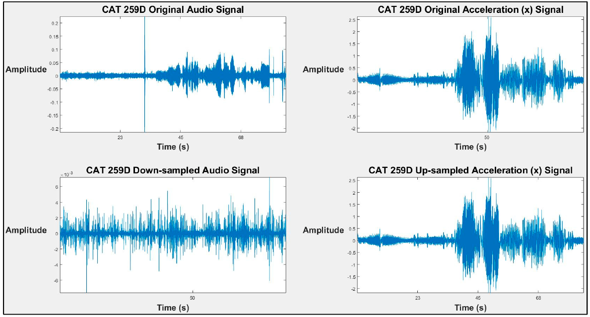 GitHub - BehnamSherafat/Hybrid-Kinematic-Acoustic-Activity-Recognition ...