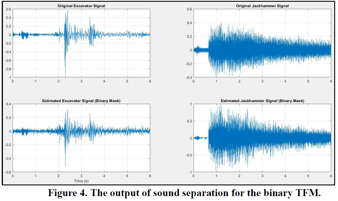 GitHub - BehnamSherafat/Sound-Source-Separation-Using-Deep-Learning