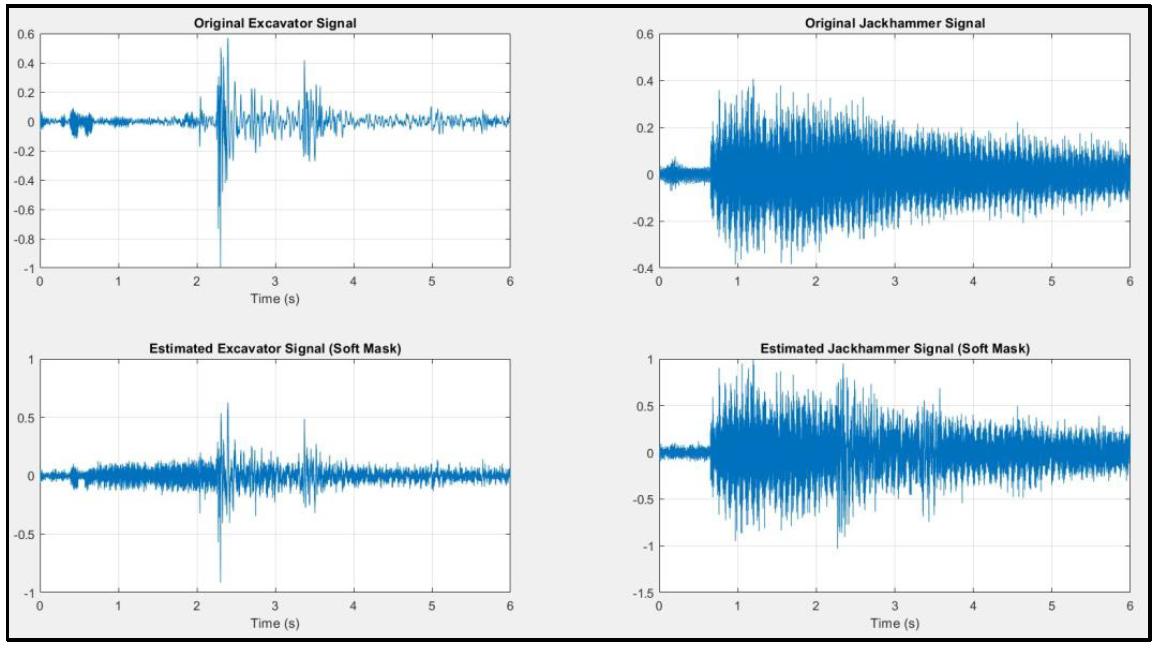 GitHub - BehnamSherafat/Sound-Source-Separation-Using-Deep-Learning