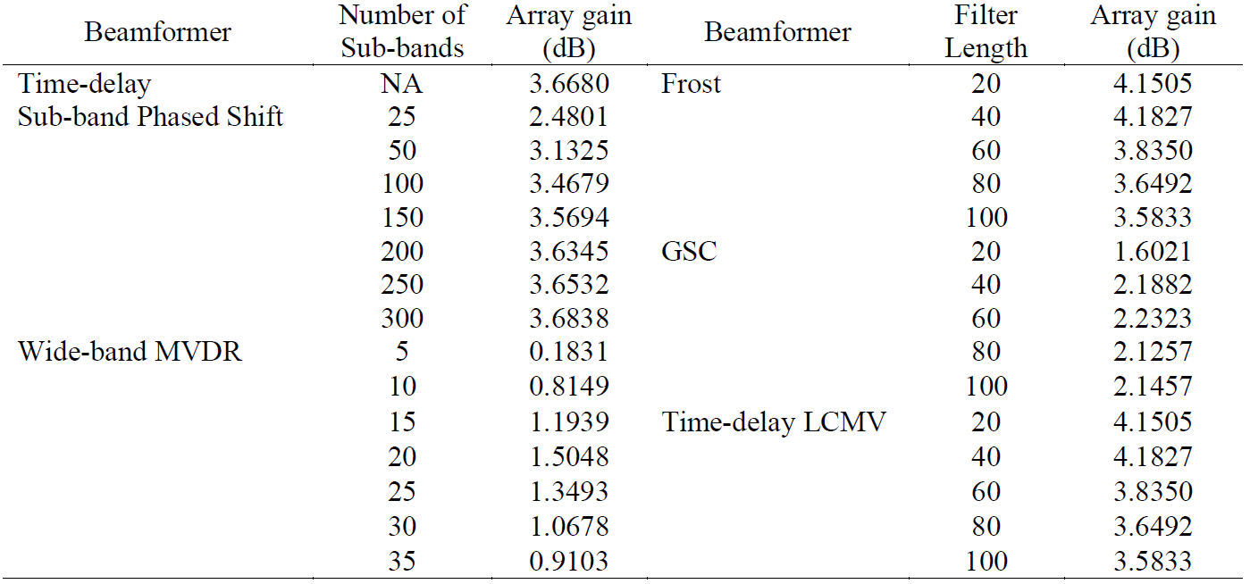GitHub - BehnamSherafat/Sound-Source-Separation-Using-Beamforming-Techniques: Comparison of ...