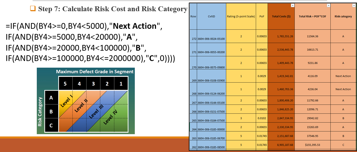 GitHub - BehnamSherafat/Generating-Deterioration-Curves-for-Culverts ...