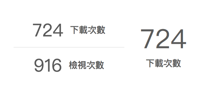 水平統計數據無法流動 · Issue #631 · teacat/tocas · GitHub