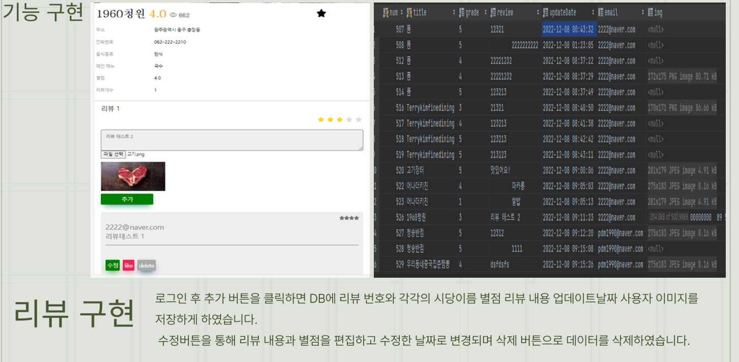 GitHub - nodwon/Gwangui-mango-plate