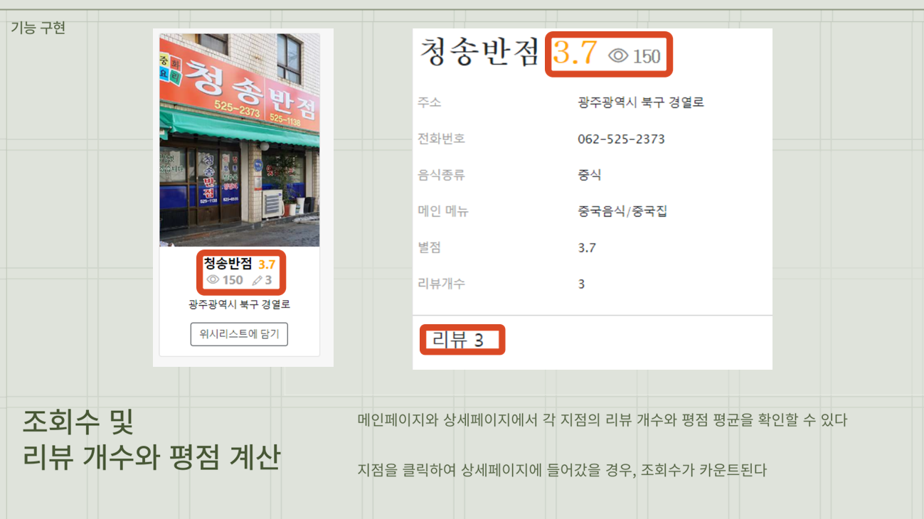 GitHub - nodwon/Gwangui-mango-plate