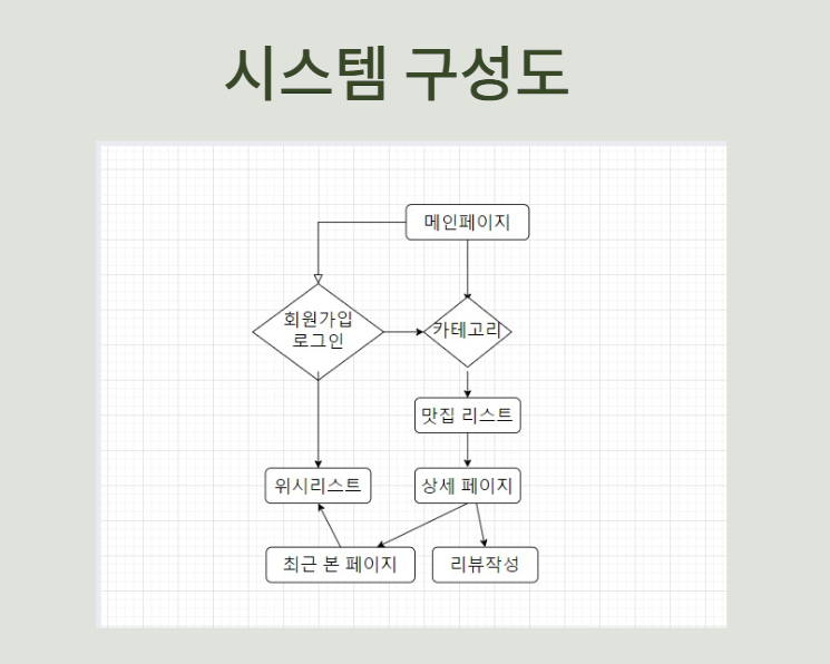 GitHub - nodwon/Gwangui-mango-plate