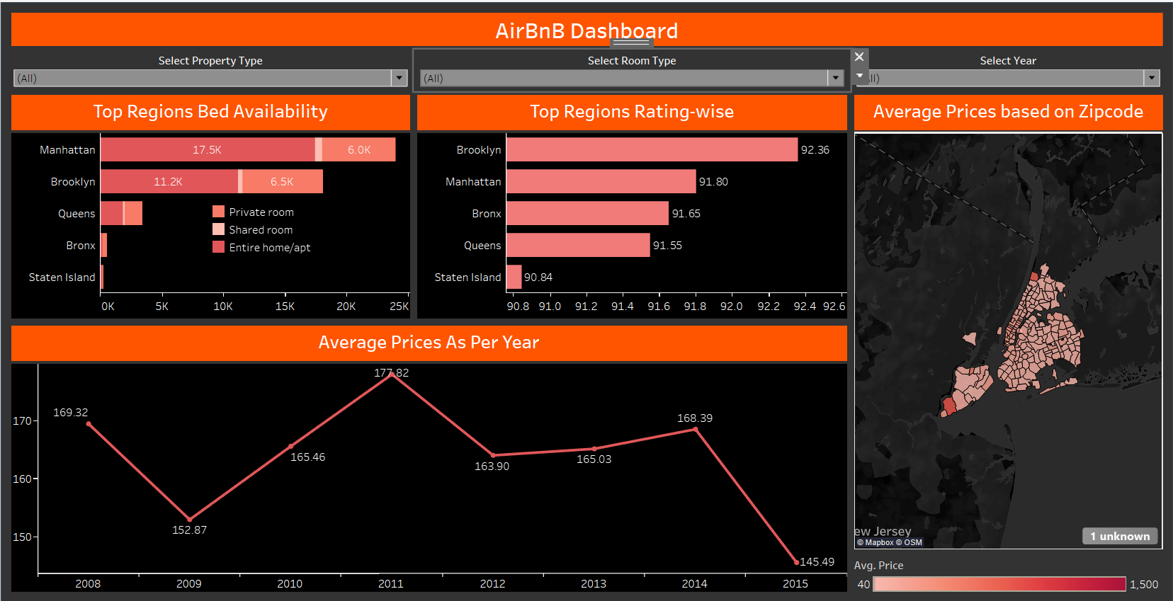 GitHub - SuprajaLeelabadram/AirBnb_Tableau