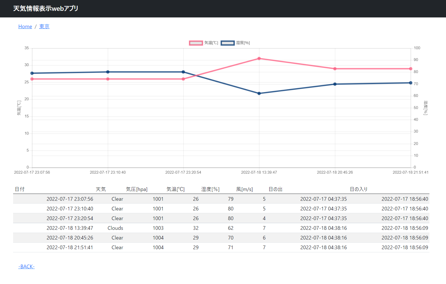 GitHub - goodisland/weather_app