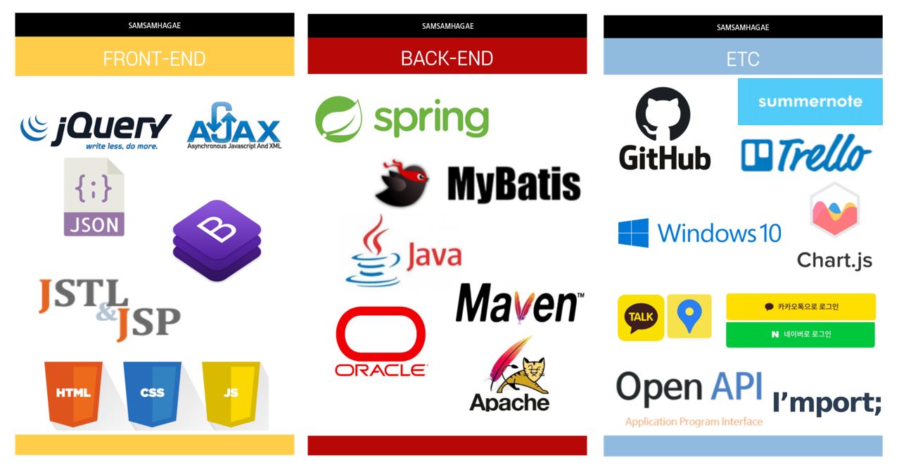 GitHub - BEGINNERWW/PJ_samsam
