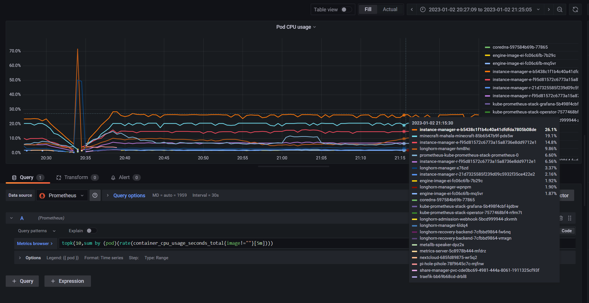 [BUG] Instance manager is consuming way more CPU after migrating k3s to 1.25.4 · Issue #5195 ...