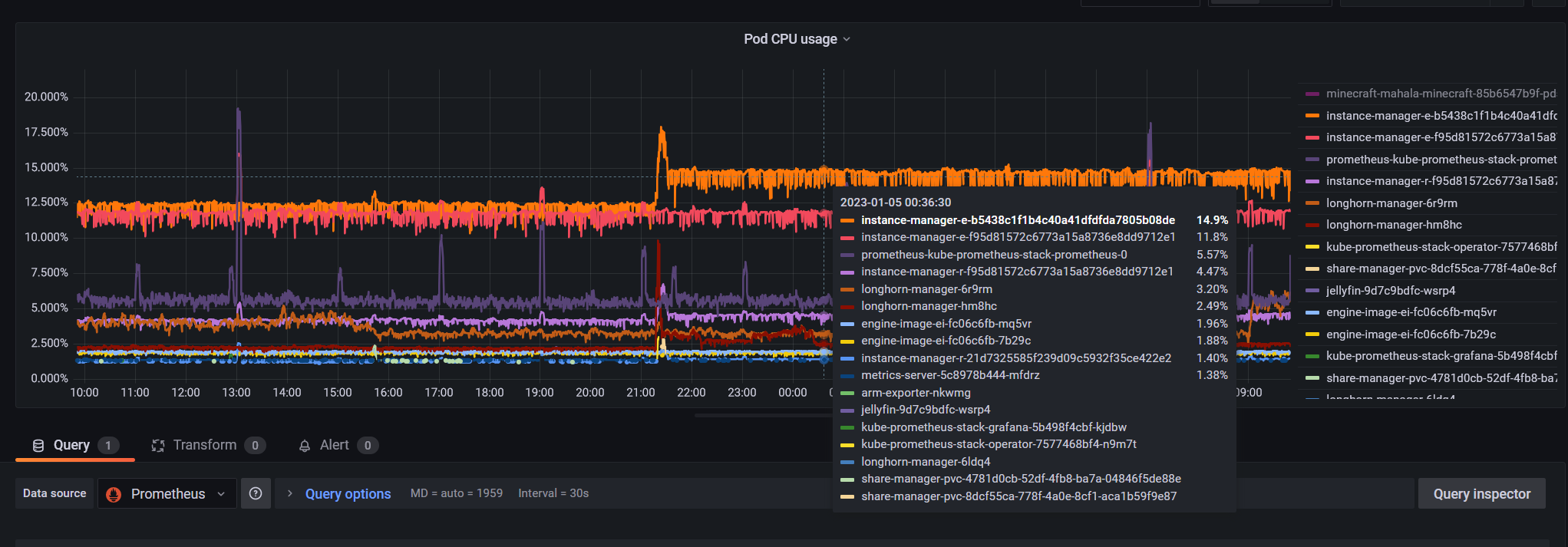 [BUG] Instance manager is consuming way more CPU after migrating k3s to 1.25.4 · Issue #5195 ...