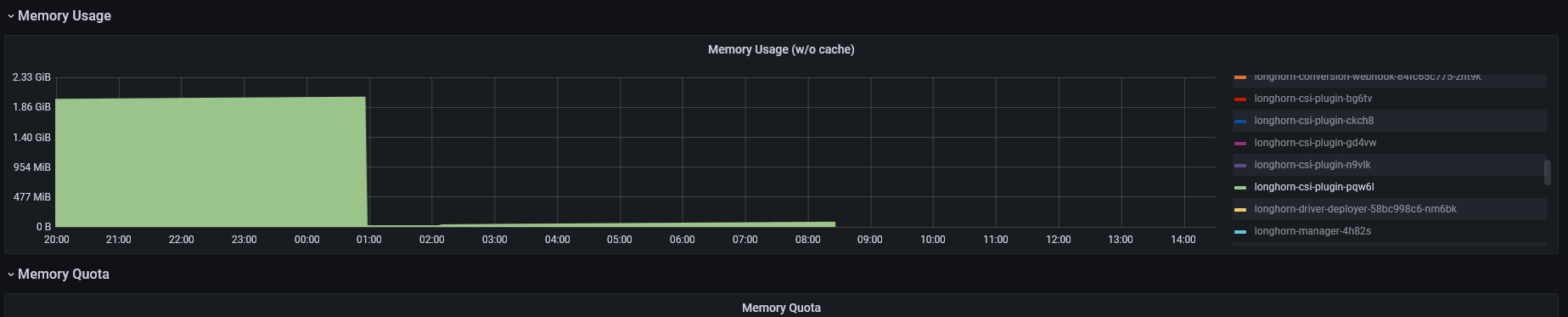 Bug Memory Leak In Csi Plugin Caused By Stuck Umount Processes If The Rwx Volume Is Already 