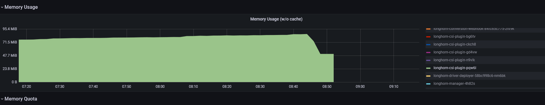 [BUG] Memory leak in CSI plugin caused by stuck umount processes if the RWX volume is already ...