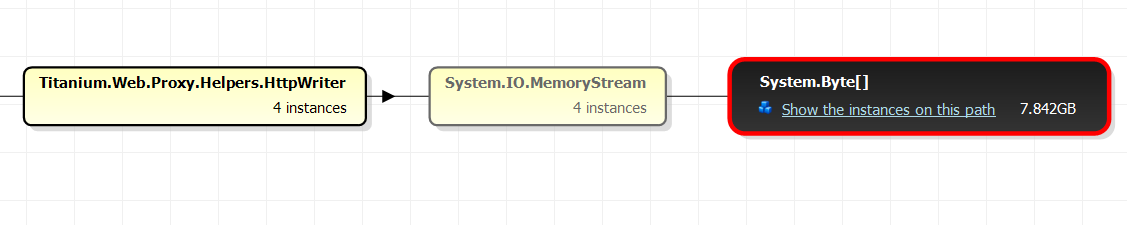 LOH grows huge when a large file is requested · Issue #643 · justcoding121/titanium-web-proxy ...