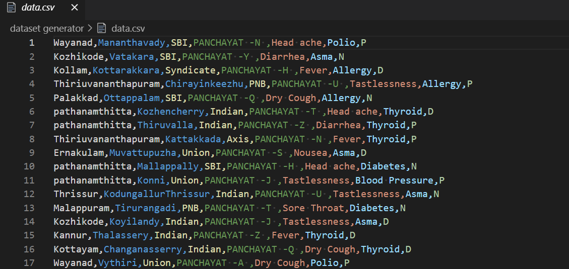 GitHub - kiranajik/dataset: A CSV data set generator using C++