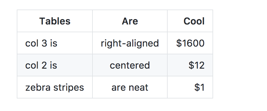 Table styling · Issue #973 · markedjs/marked · GitHub
