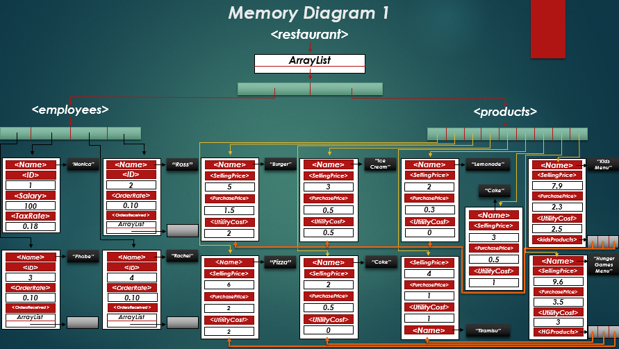 GitHub - uygarkaya/RestaurantApplication