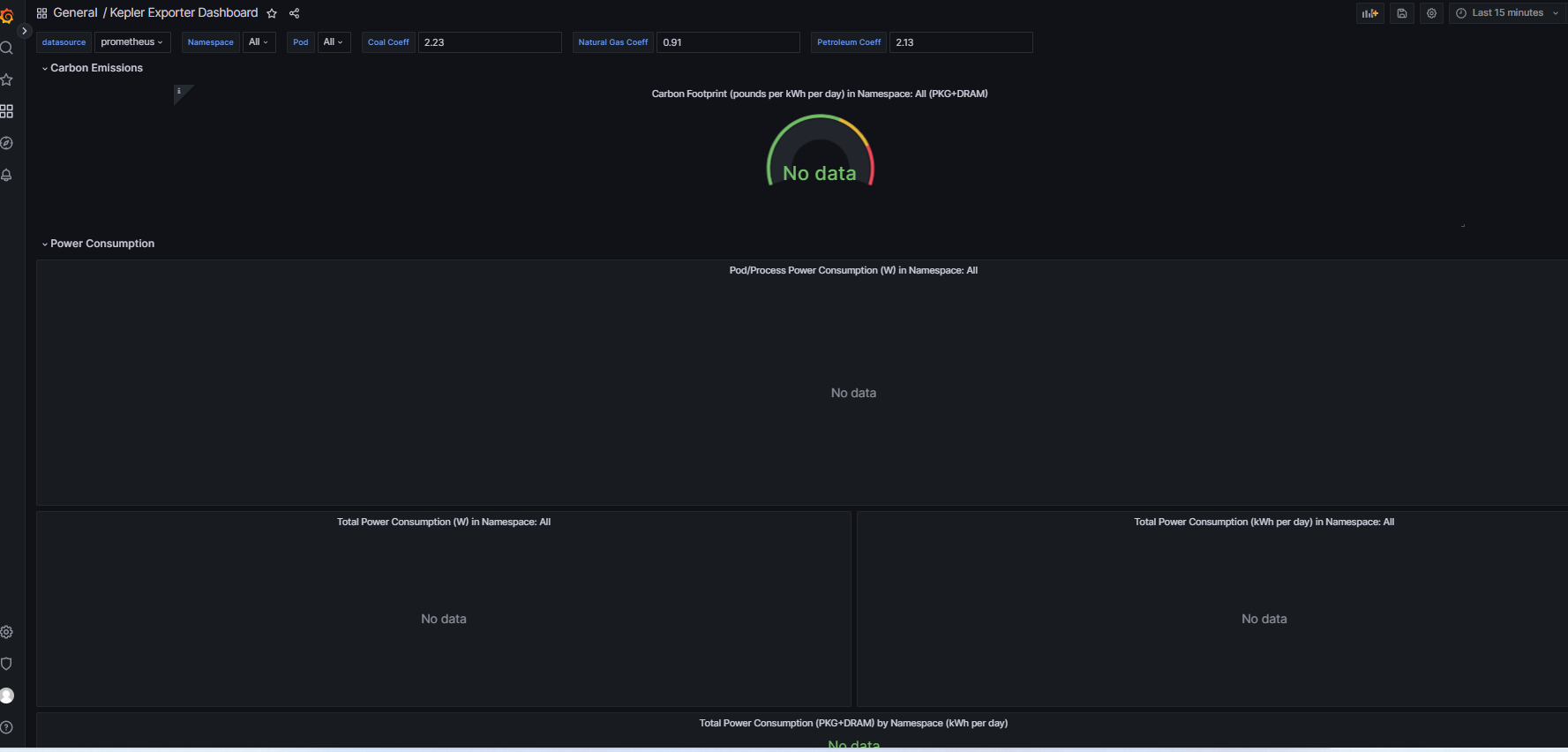 Metrics Issue Based On Kepler Exporter Logs Kepler Helm Chart Installation On A Kind Cluster 